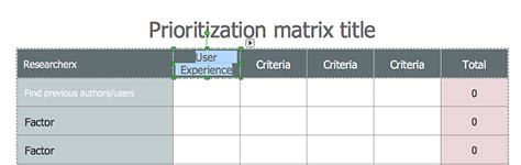 Creating Prioritization Matrix Conceptdraw Helpdesk