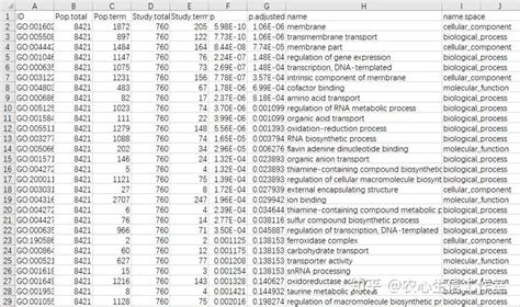 零门槛学科研绘图 用graphpad Prism 9绘制go气泡图 知乎