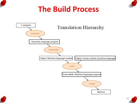 Introduction To Embedded Systems Pptx