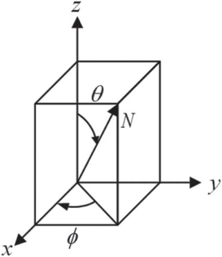 Schematic Diagram Of The Zenith Angle And Azimuth Angle Download Scientific Diagram