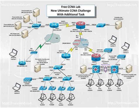 CCNA Lab BOOK Myanmar Language Version 1 8 By Silent Dimension