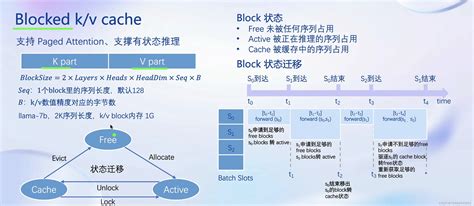 lmdeploy 的量化和部署 imdeploy csdn博客