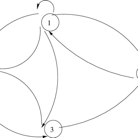 A Network Consisting Of Interacting Components Download Scientific
