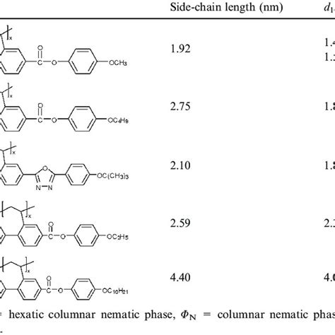 Schematic Illustration Of A Typical Side On Side Chain Liquid Download Scientific Diagram