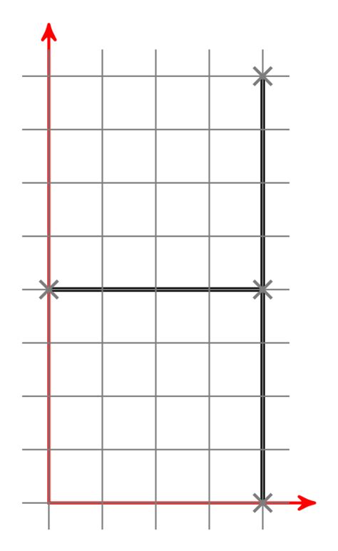 How To Check If Two Line Segments Intersect Martin Thoma