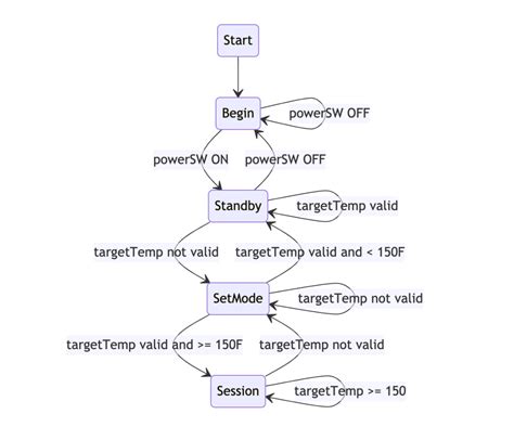 mermaid markdown tool for graphs coding stick