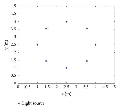 5 M × 5 M × 3 M Room Layout And Illumination Diagram A Layout Of