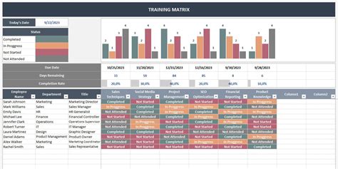Training Matrix Excel Template Training Tracker Employee Etsy UK