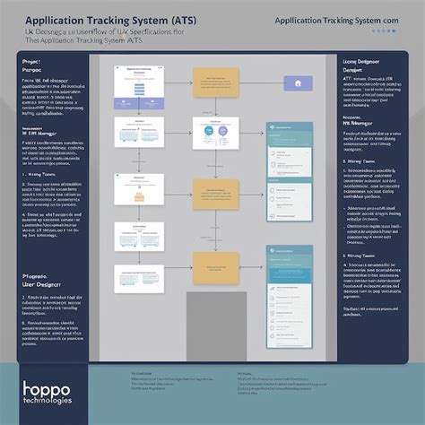 Ux Specifications Document For Application Premium Ai Generated Image