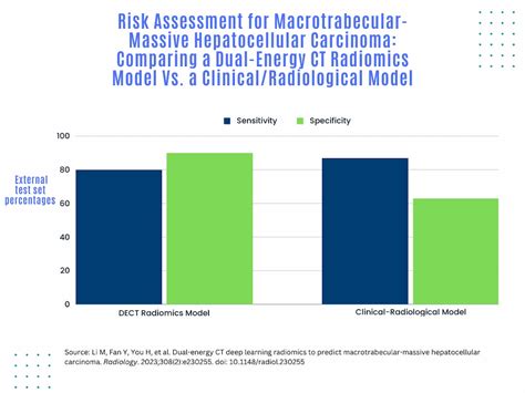 Can A Ct Radiomics Model Improve Risk Assessment For Macrotrabecular Massive Hepatocellular