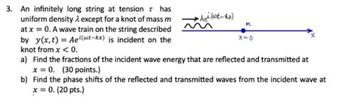 solved an infinitely long string at tension τ has uniform