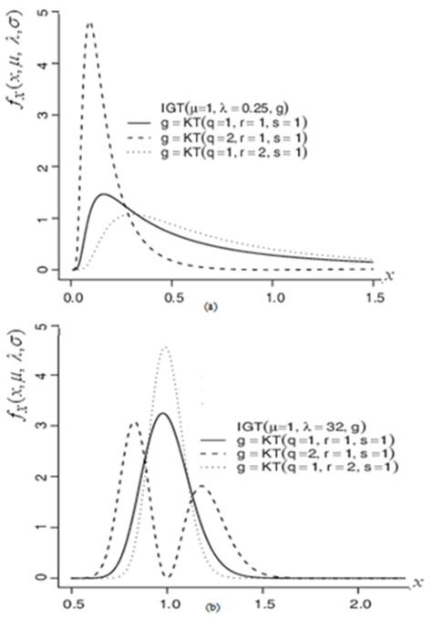 On Extended Normal Inverse Gaussian Distribution Theory Methodology Properties And Applications