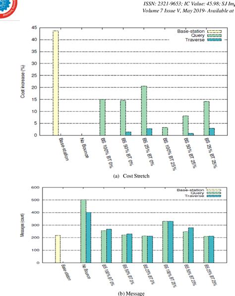 figure 4 2 from influence intrusion of bouncing process node discovery