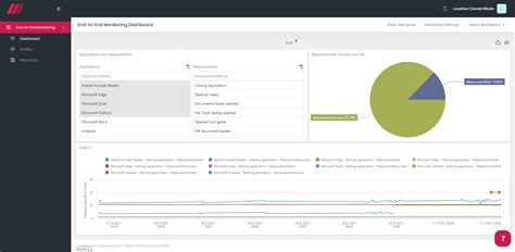 Getting Started With Loadgen Cloud Dashboards Loadgen