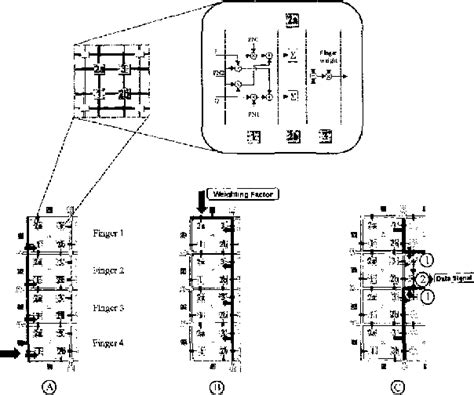 Figure 1 From Design And Implementation Of A Coarse Grained Dynamically