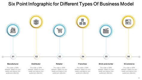 Top 10 Six Point Infographic Templates With Examples And Samples