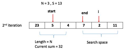 Finding The Sequential Sub Array Totaling To The Given Number Reviewed