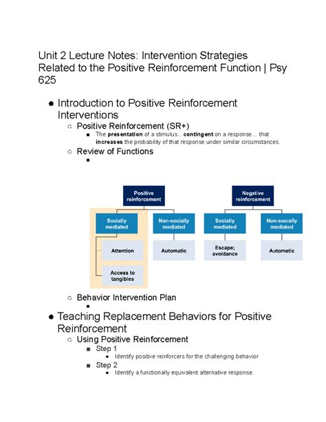 Unit 2 Lecture Notes Intervention Strategies Related To The Positive Reinforcement Function Psy