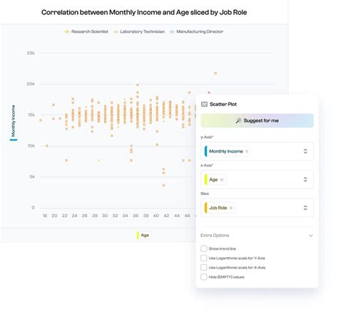 Ai Powered Dashboard Creator Polymer Dashboard Maker