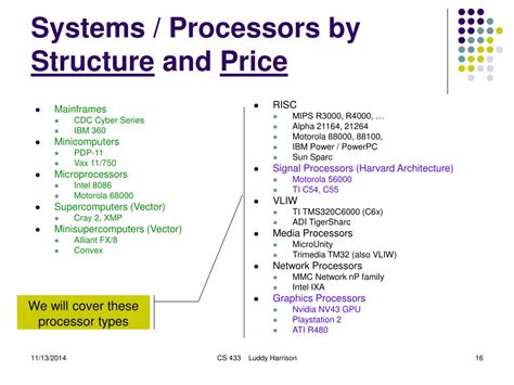 Ppt Cs 433 Computer System Organization Powerpoint Presentation Free Download Id6568992