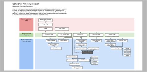 Comparter Mobile Design UI UX Design