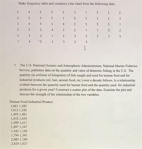 solved 5 for the following data construct a frequency