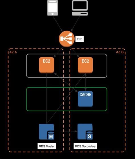 Lokesh Kumar On Linkedin Aws Cloudcomputing Learningjourney