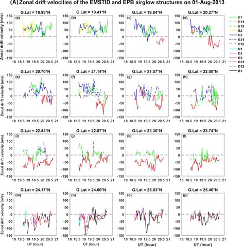 Zonal Drift Velocities Of Equatorial Plasma Bubble Epb And Electrical