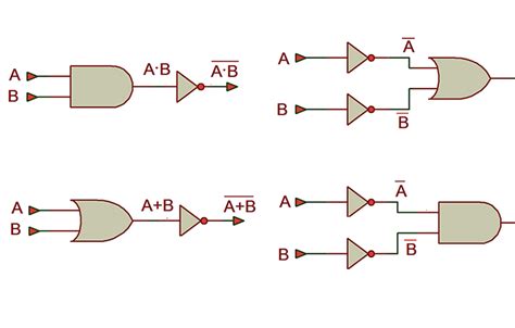 How To Design And Verify DMorgans Theorem In Verilog Part 6