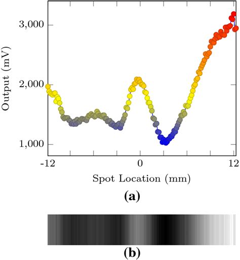 A Measurement Result Of The Photoconductive Mode Light Transmisitance