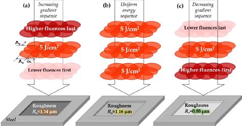 Figure 2 From Ultrafast Laser Patterning Of Metals Commonly Used In Medical Industry Surface