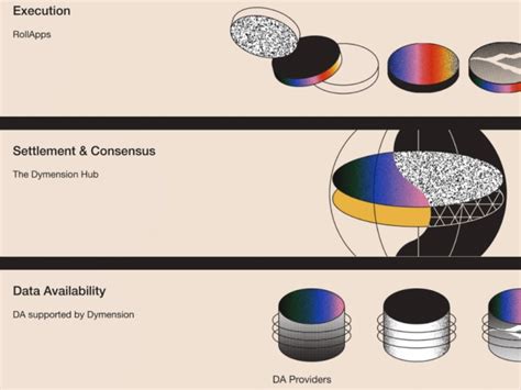 What Is Dymension Dym Dymension Token Price Prediction Bulb