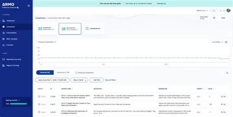 Secure Kubernetes Clusters With Kubescape Docker Extension