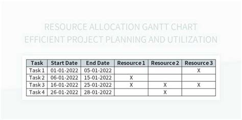 resource allocation gantt chart efficient project planning and