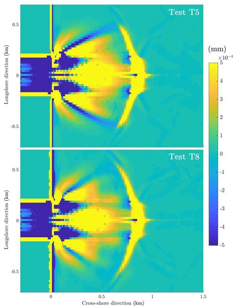 7 Sediment Distribution Patterns For Two Wave Current Interaction Download Scientific Diagram