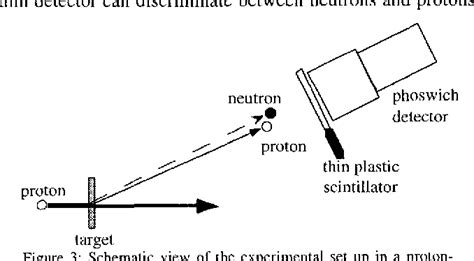 Figure 3 From Development Of A Phoswich Detector To Detect Neutrons And Charged Particles For