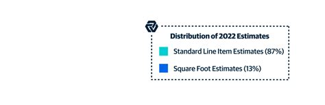 2022 Construction Estimating Trends Rsmeans Data Online Year In Review Gordian