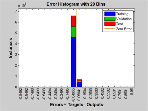 Error Histogram Confusion Matrix The Network Outputs Are Very Download Scientific Diagram