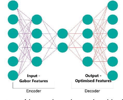 Figure 1 From Power Quality Disturbances Detection And Classification Based On Deep Convolution