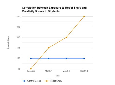 Robot Shalu An Eco Friendly Educational Robot From India Artificial