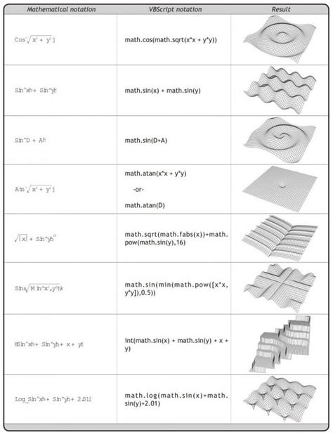 GhPython Parametric House