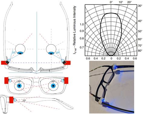Actuator Views Luminous Intensity Graph And Actuator Implementation