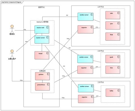 github tang357195 bdp platform 大数据生态解决方案数据平台：基于大数据、数据平台、微服务、机器学习、商城