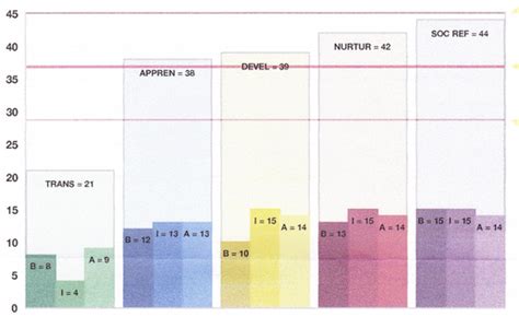 Teaching Perspectives Inventory Cameron Wolber Teacher