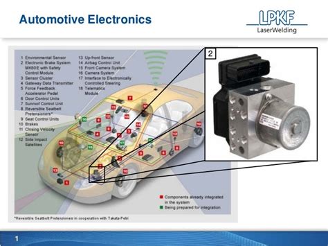 Automotive Electronics Components Vehicle Schematic Auto Car Moto