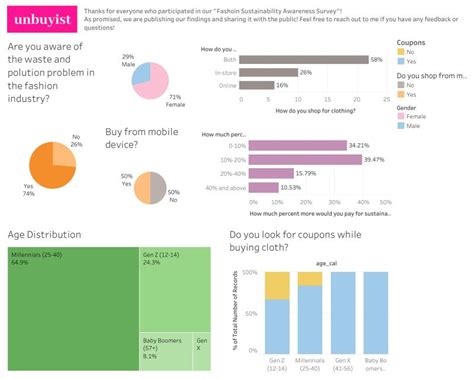Kai Cui On Linkedin Survey Dataviz Genzs Genzmarketing
