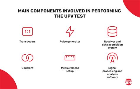 Ultrasonic Pulse Velocity Testing Non Destructive Tests Ndt