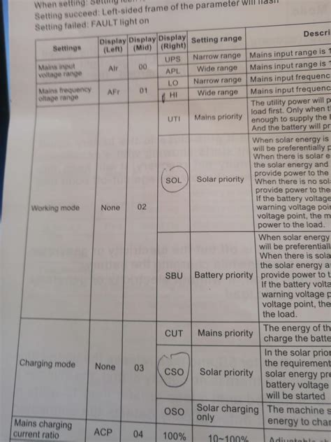 Inverter Inverters Power Forum Renewable Energy Discussion