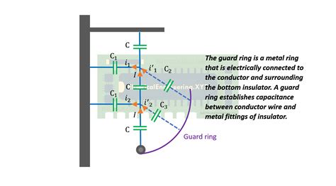 Role Of Guard Ring In Transmission Lines