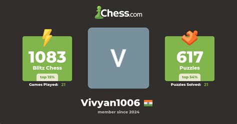 Vivy R Vivyan1006 Chess Profile